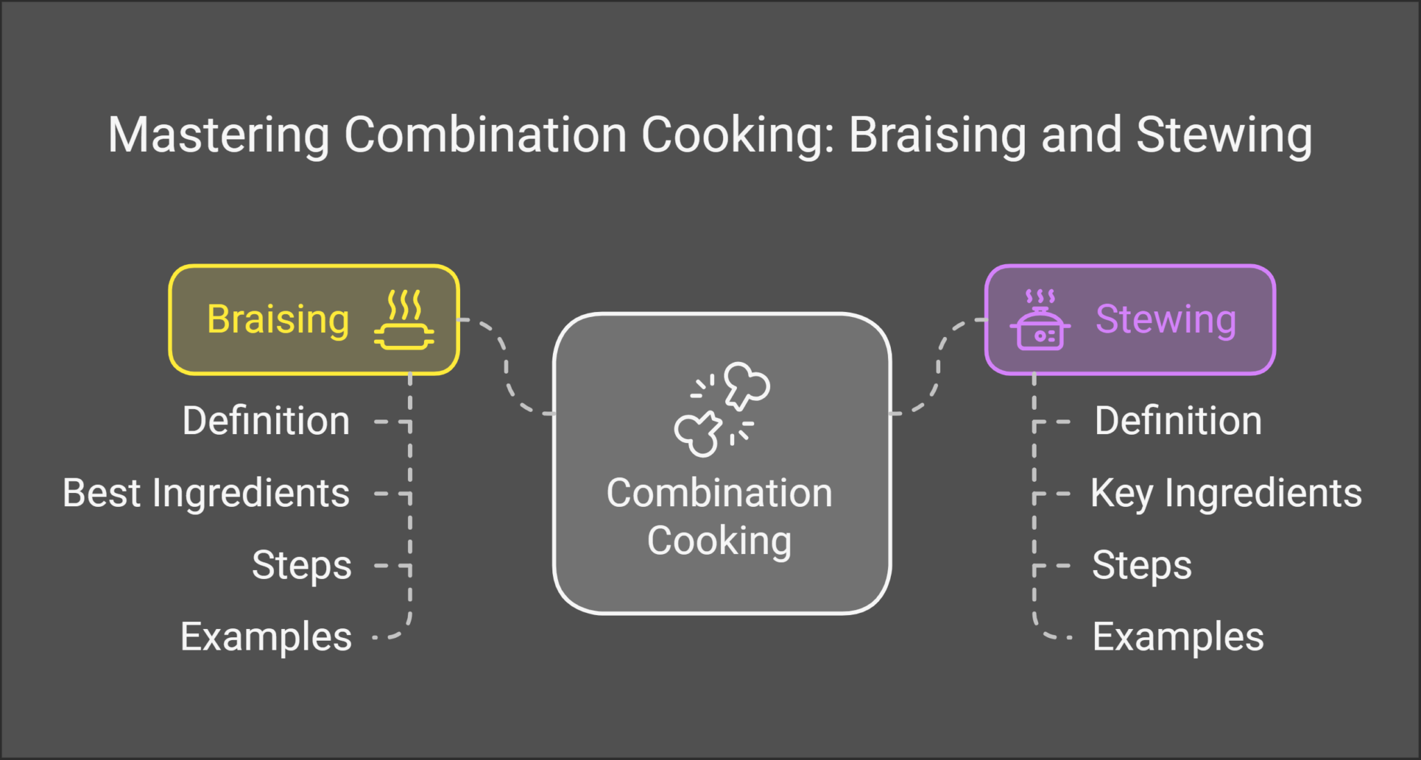 Mastering Combination Cooking: The Secret to Richer, More Flavorful ...