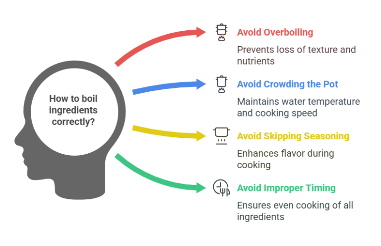 Boiling Technique 101: Unlocking the Full Potential of This Essential ...